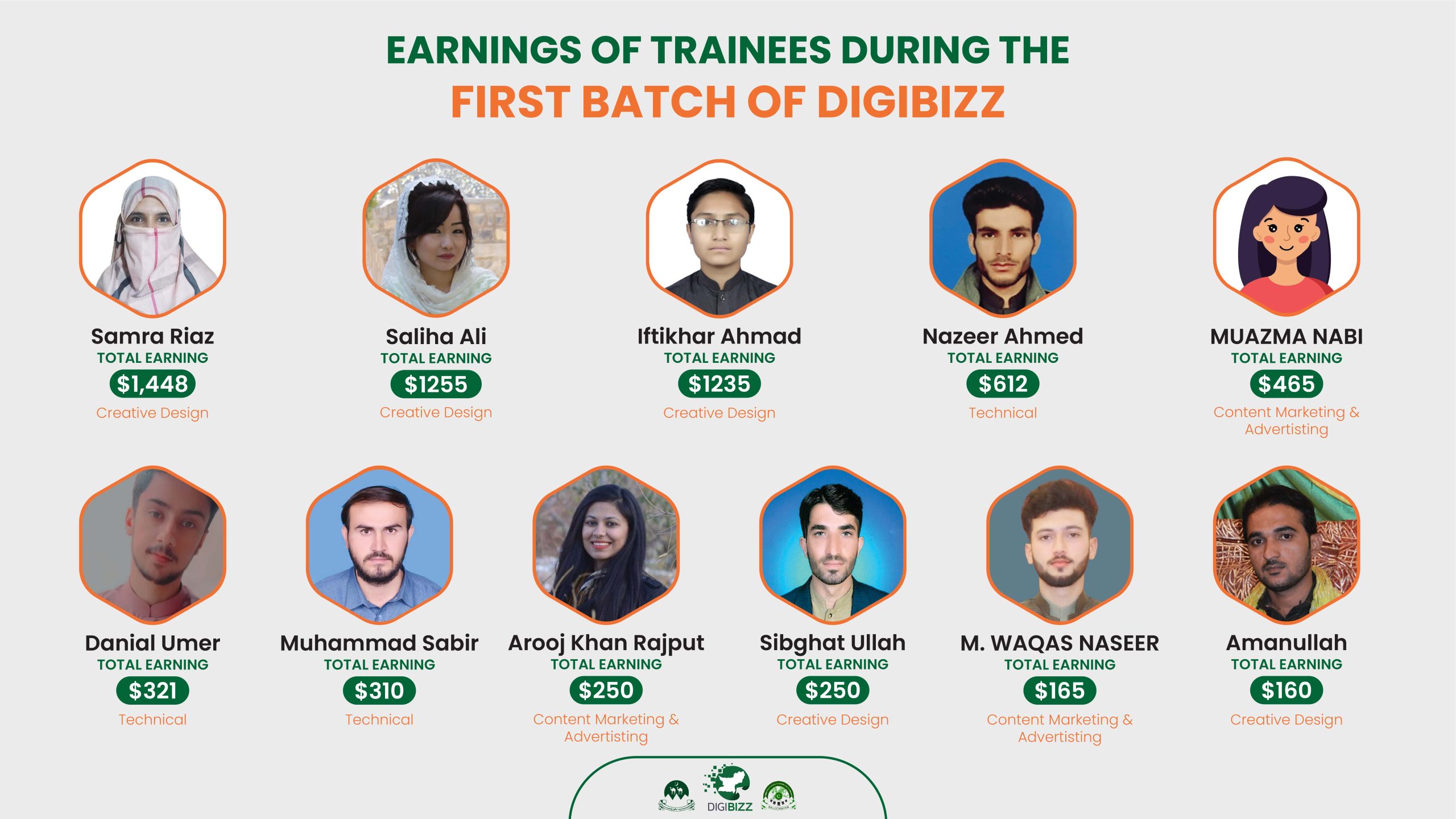 Welcome to DigiBizz – Empowering Your Future