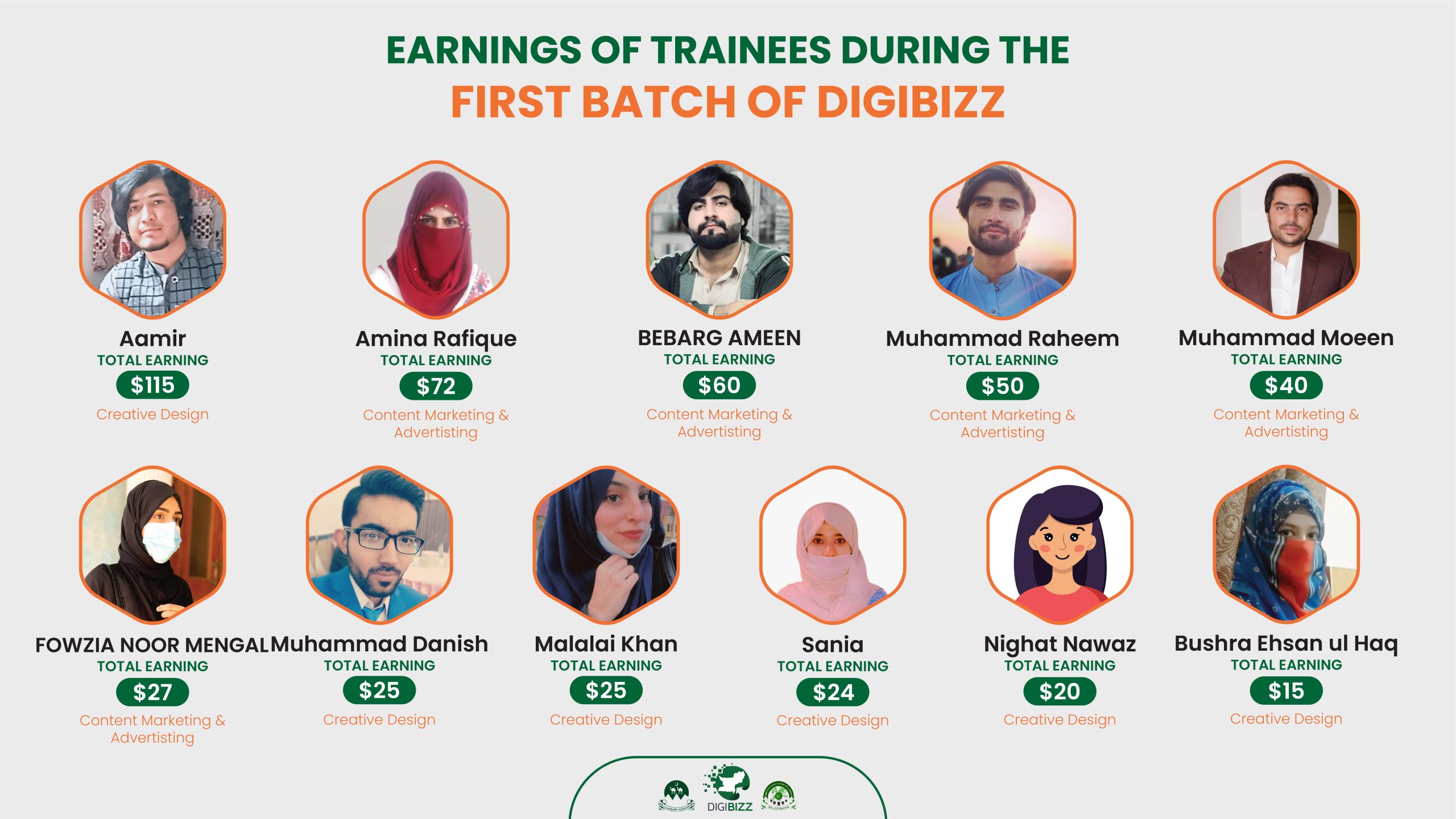 Welcome to DigiBizz – Empowering Your Future