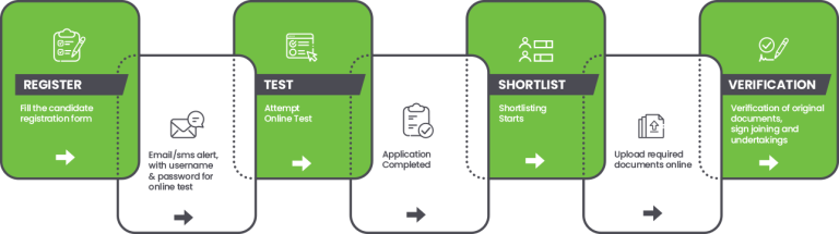 Welcome to DigiBizz – Empowering Your Future