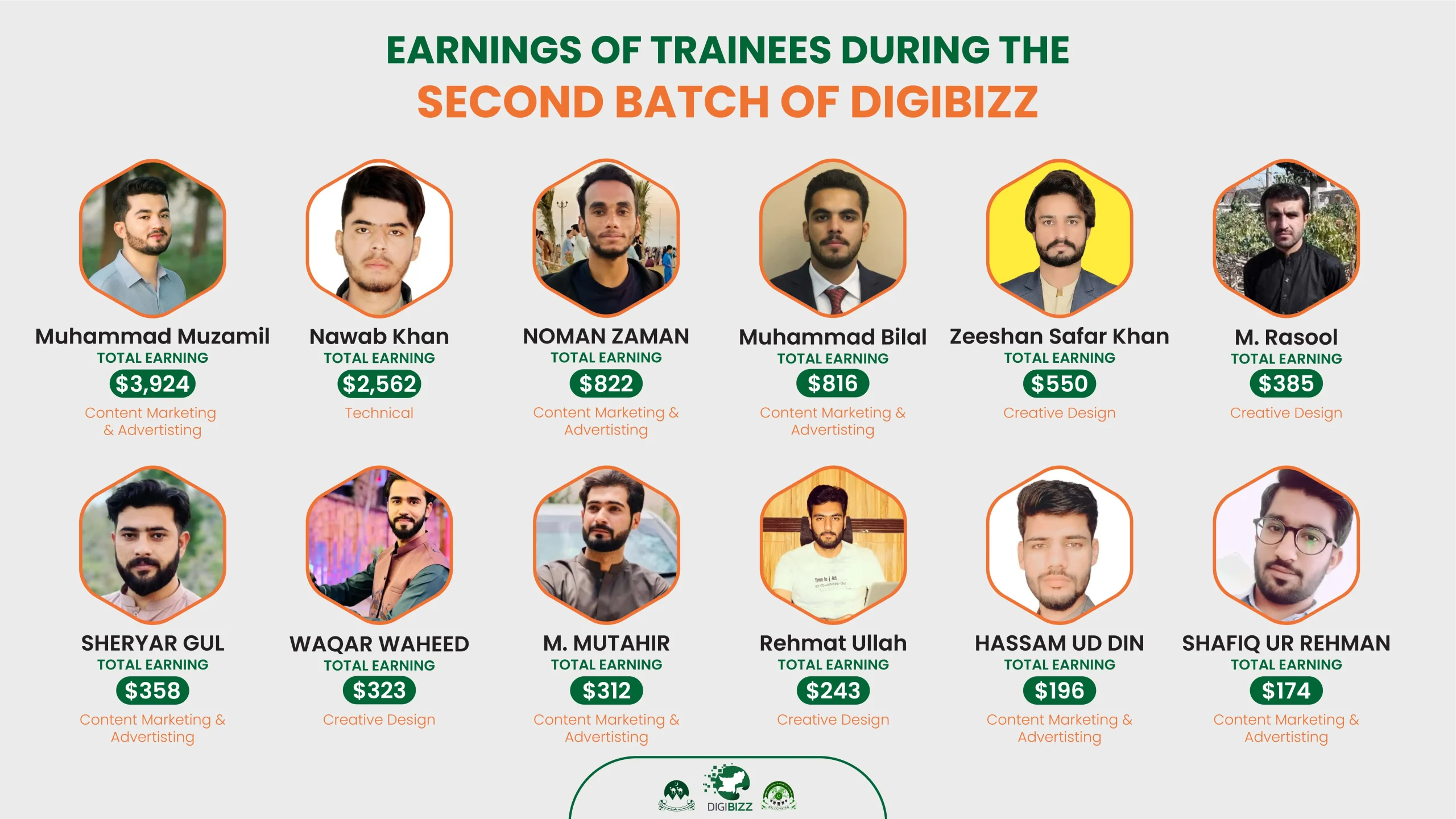 Welcome to DigiBizz – Empowering Your Future