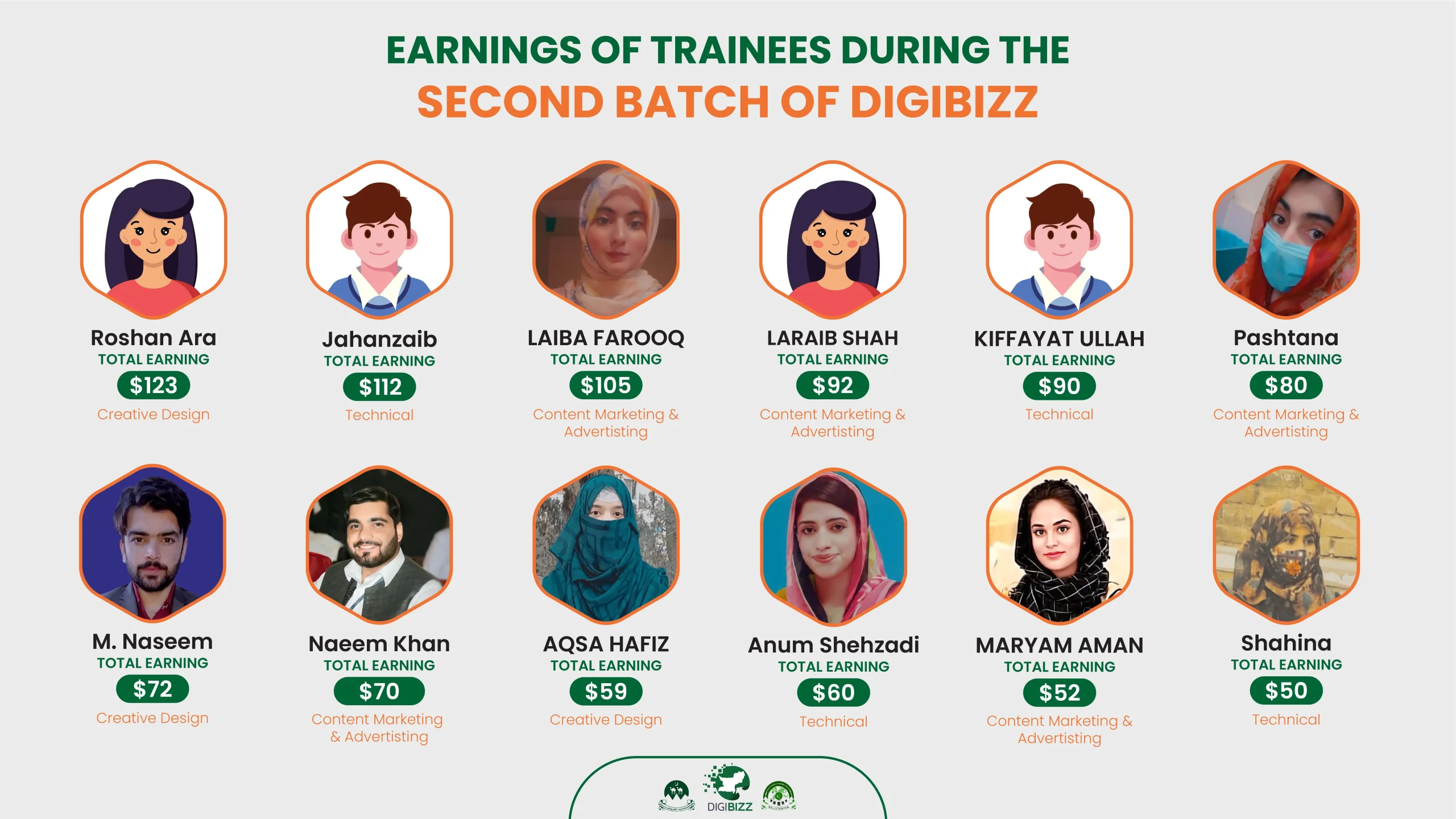 Welcome to DigiBizz – Empowering Your Future