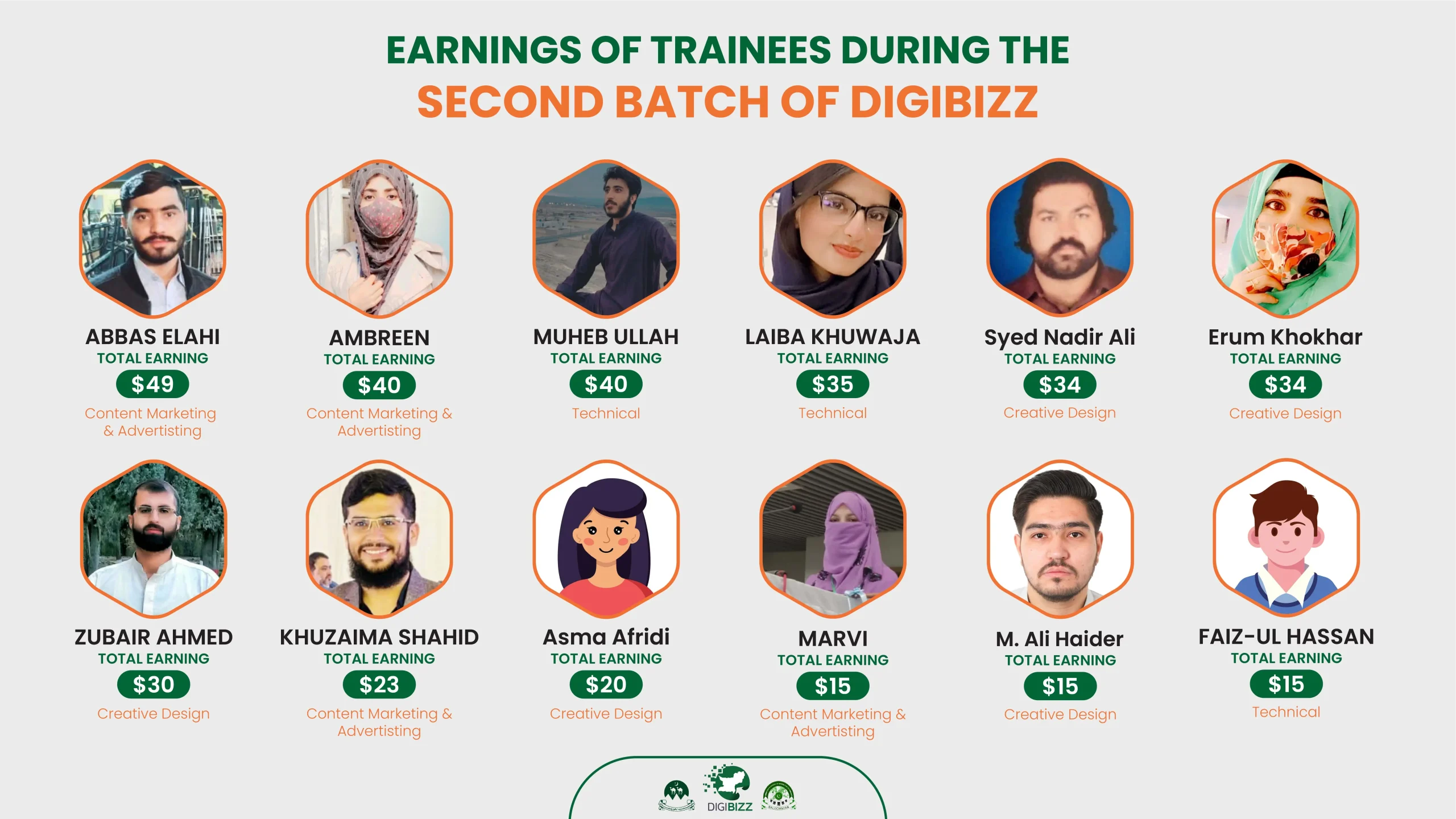 Welcome to DigiBizz – Empowering Your Future