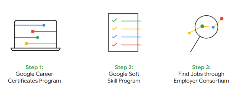 Free Google Certification – Welcome to DigiBizz