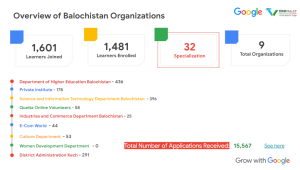 Free Google Certification – Welcome to DigiBizz